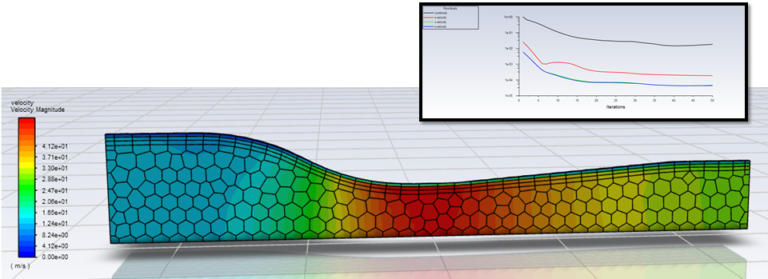Ansys Fluent Day 1, Intro | Fastway Engineering Ansys Fluent Day 1, Intro | Fastway Engineering